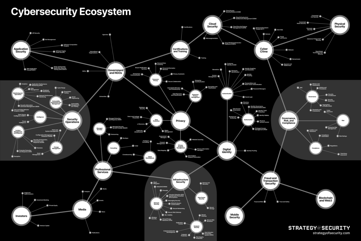 How to perform a Cybersecurity Skills Gap Analysis Assessment for any ...